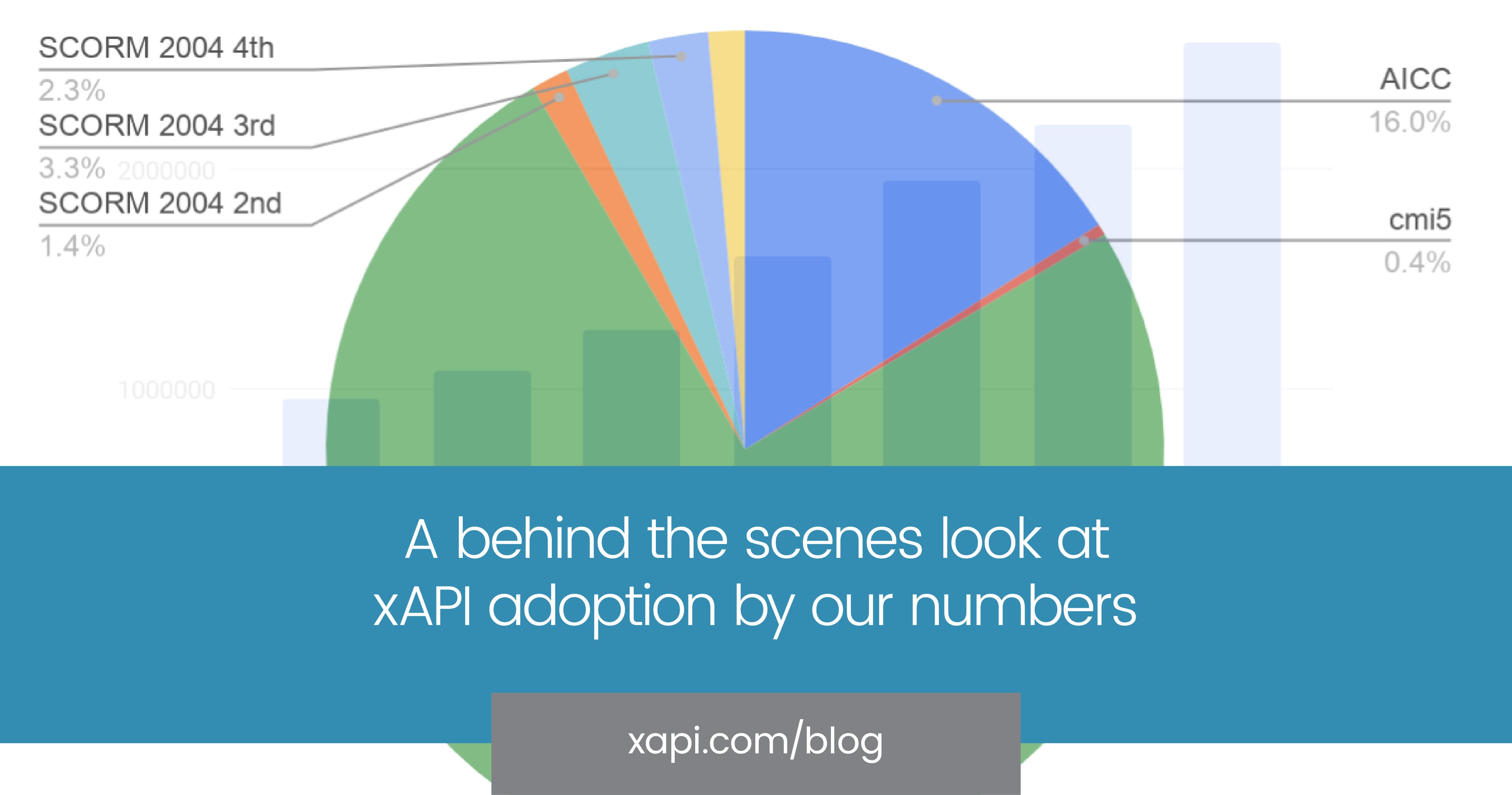 A behind the scenes look at xAPI adoption by our numbers