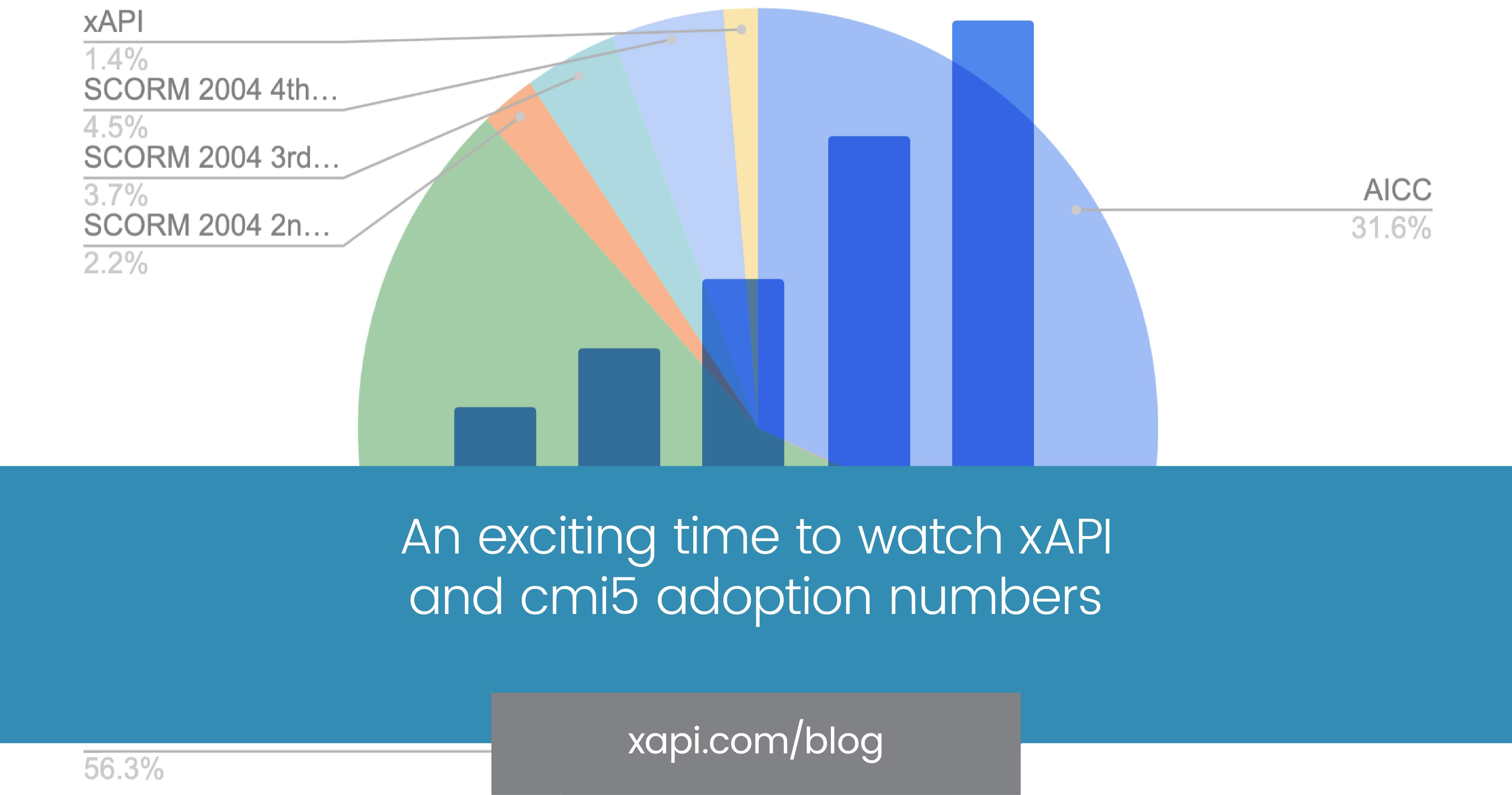 An exciting time to watch xAPI and cmi5 adoption numbers